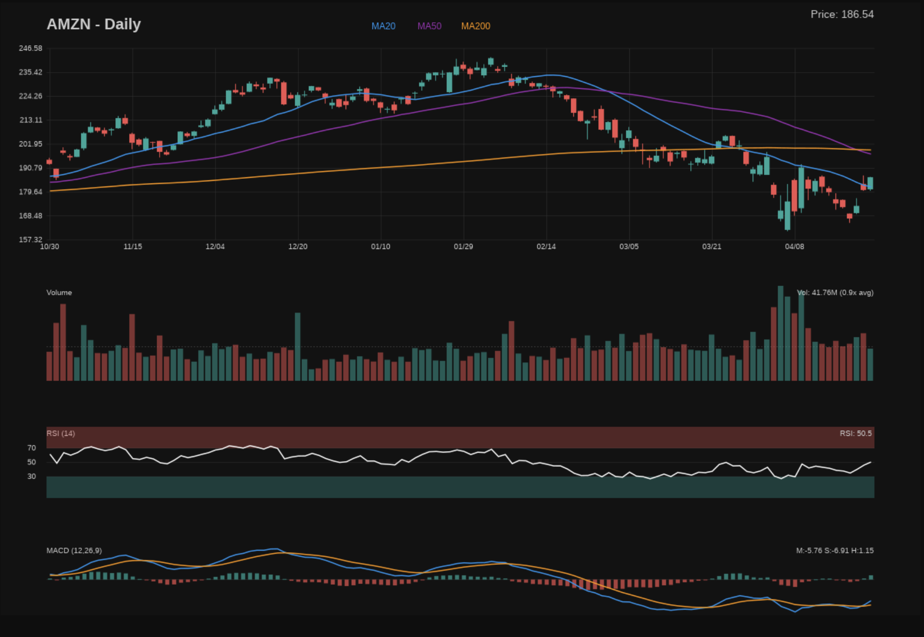 How AI-Powered Technical Analysis Is Revolutionizing Trading Signal ...